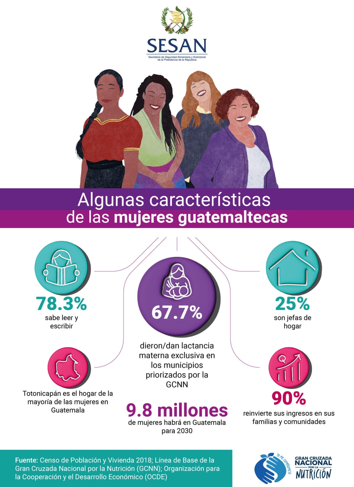 Recursos – SESAN Guatemala