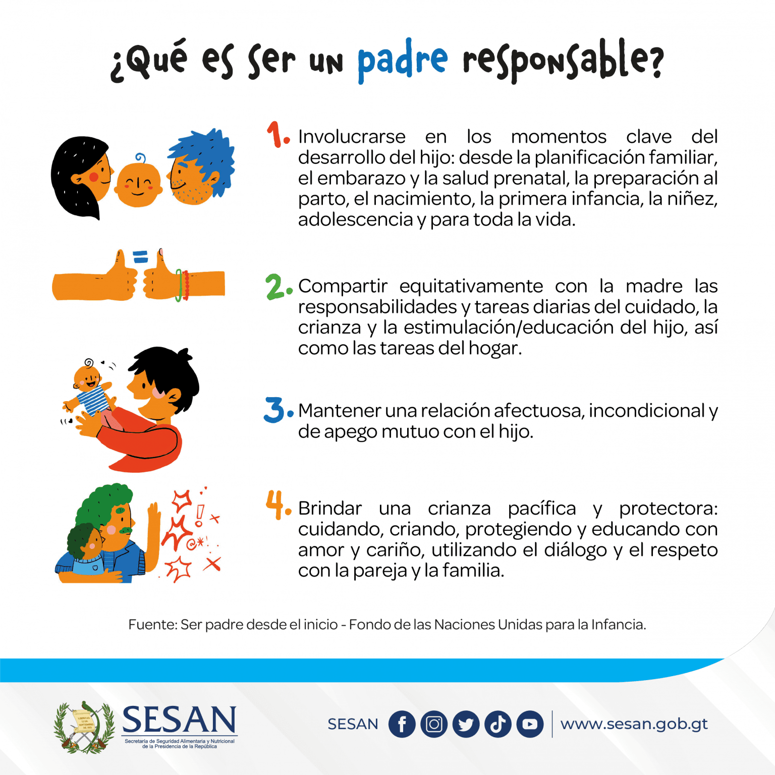 Paternidad responsable, clave en la Seguridad Alimentaria y Nutricional ...